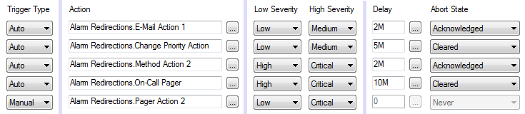Alarm Redirection Guide - Use a Change Priority Action to Re-evaluate other Redirection Actions ...